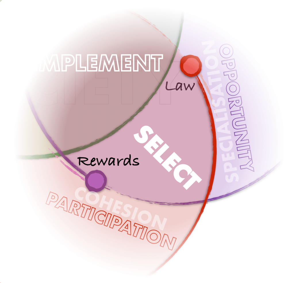 Selection – Proper Change