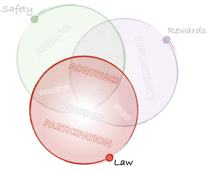 Law – Proper Change