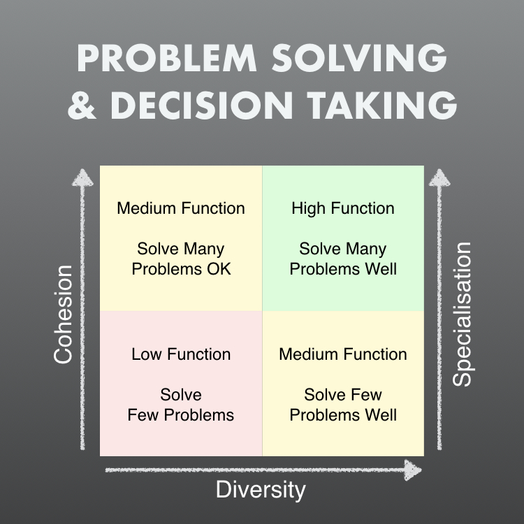 Elements – Proper Change